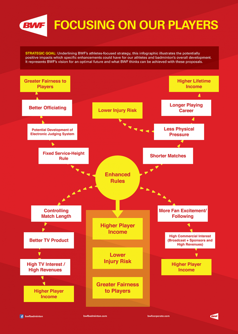 INFOGRAPHIC-FOC – Badminton Pan America